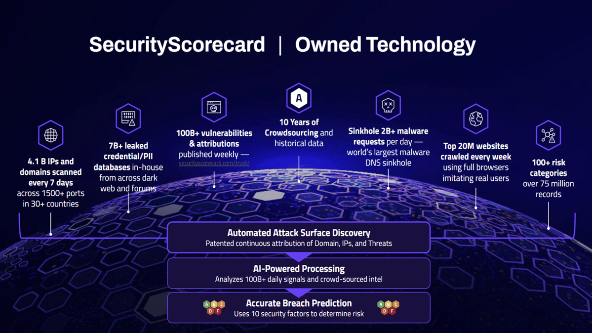 Generation-e | Security - Security Scorecard