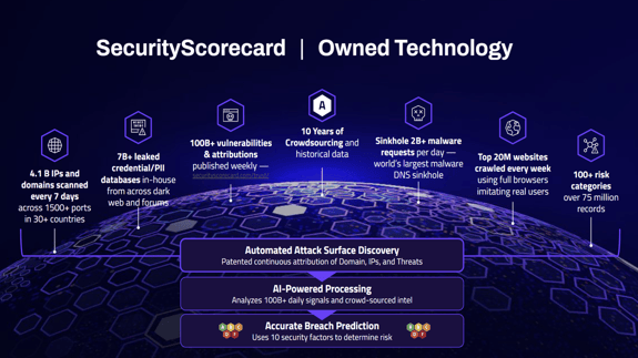 Generation-e | Security - Security Scorecard